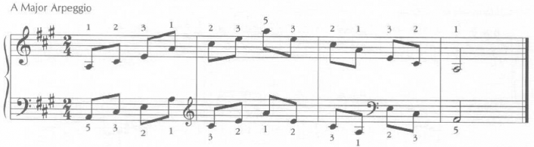 A major arpeggio – Class Piano - Eastman School of Music