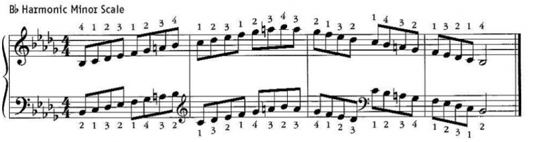 Harmonic Minor (a, e, b, f#, c#, c, g, d, f, Bbm) – Class Piano ...