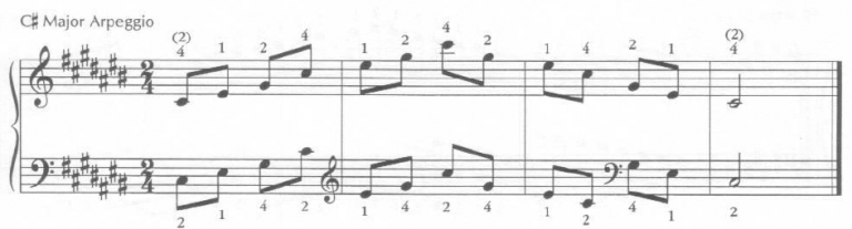 C# major arpeggio – Class Piano - Eastman School of Music