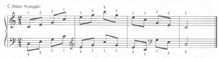 C major arpeggio – Class Piano - Eastman School of Music