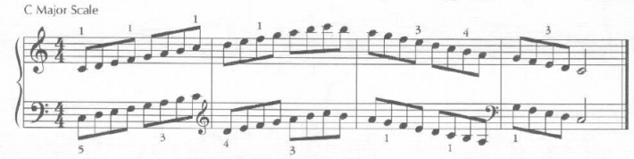 C major scale – Class Piano - Eastman School of Music