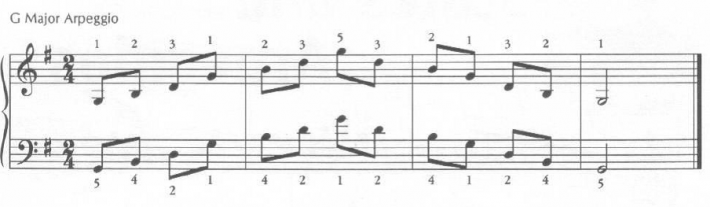 G major arpeggio – Class Piano - Eastman School of Music