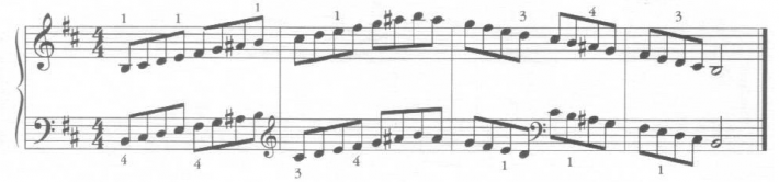 Harmonic Minor (a, e, b, f#, c#, c, g, d, f, Bbm) – Class Piano ...