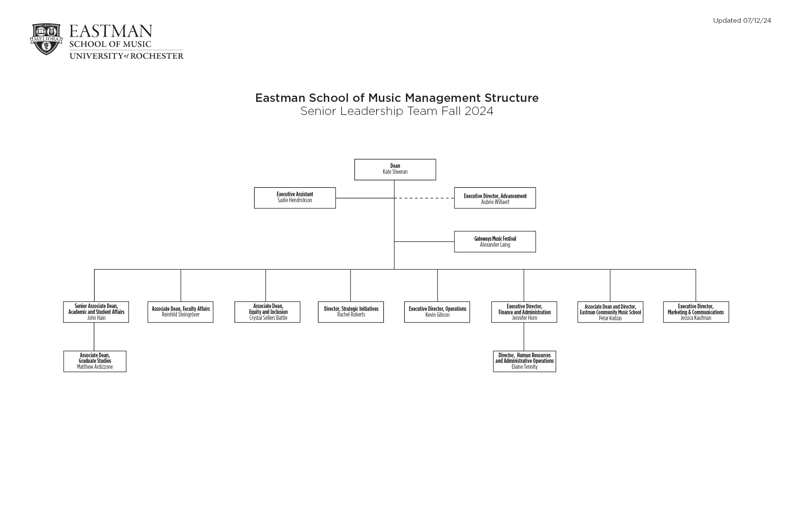 Leadership – Eastman School of Music