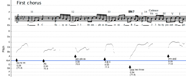 Unlocking the Secrets of Blue Notes – Eastman School of Music