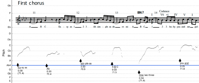 Unlocking the Secrets of Blue Notes – Eastman School of Music